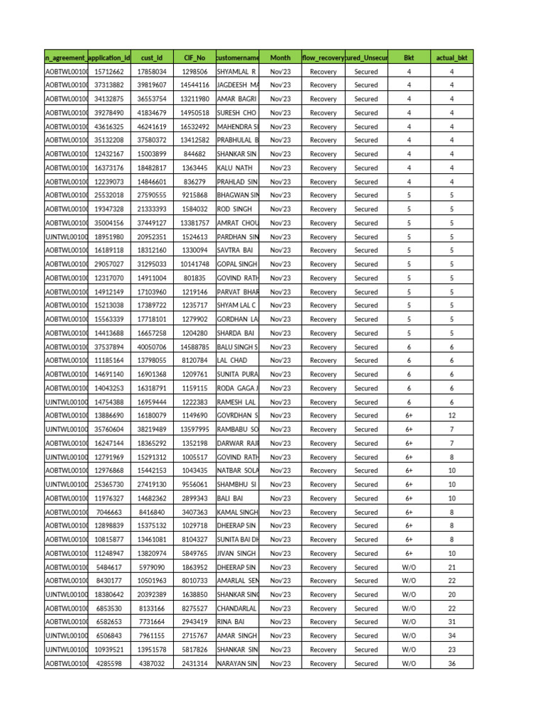 Balaji Associates Nov-2023 | PDF