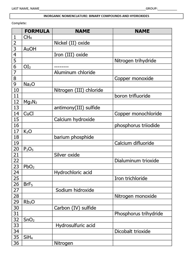 Inorganic Nomenclature Binary and Hydroxides To COMPLETE | PDF | Oxide | Hydroxide