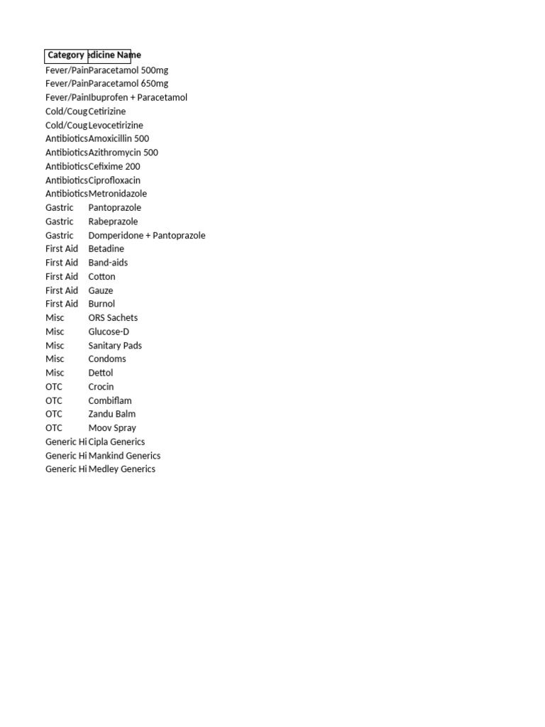 Essential Medicine List for Pharmacies | PDF