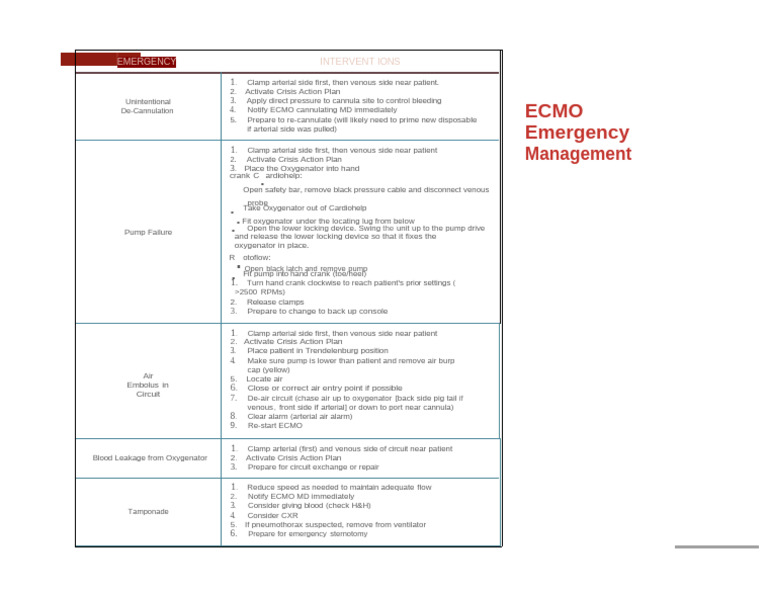 ECMO Emergency Management Protocols | PDF | Clinical Medicine | Medical ...