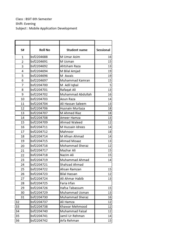 Award List - Sessional | PDF