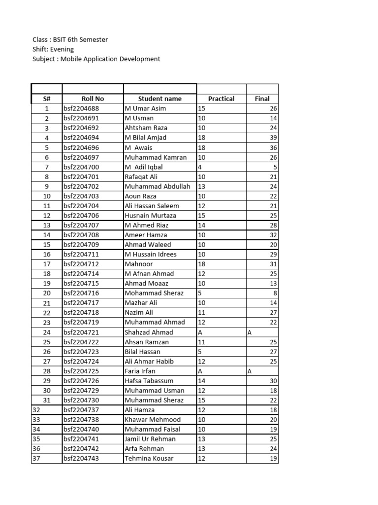 Award List - Practical + Final | PDF