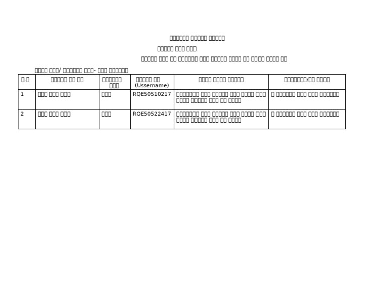Selale University Disciplinary Cases | PDF