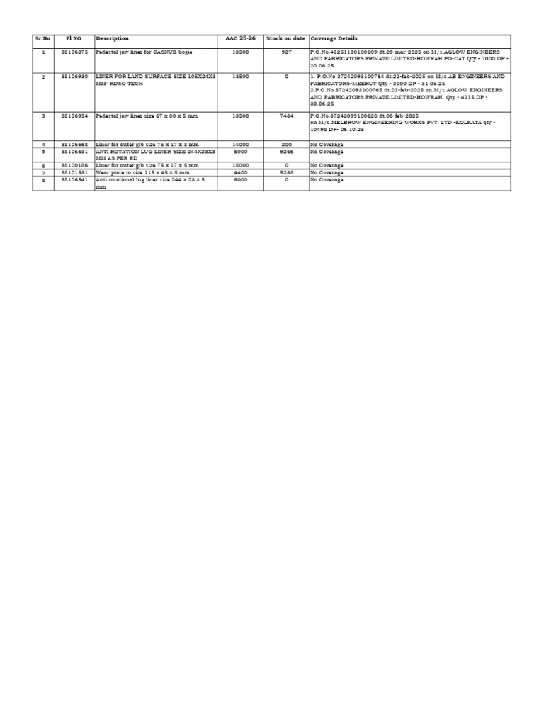 Inventory of Liner Components and Coverage | PDF
