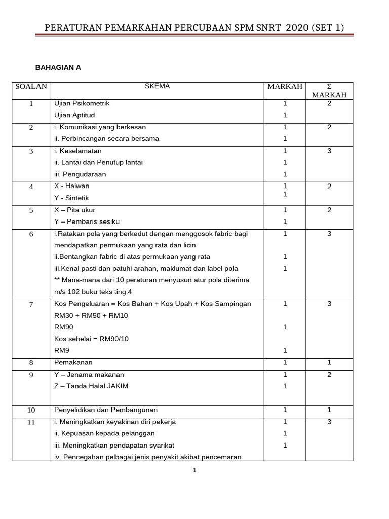 PP SNRT Trial 2020 - Set 1 | PDF