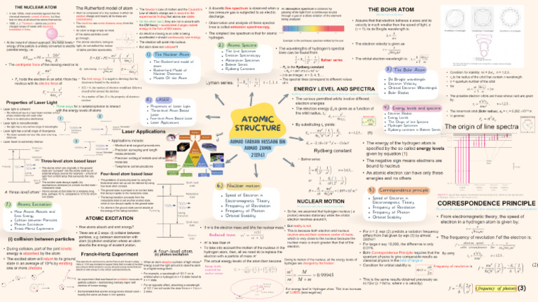 Atomic Structure Mind Map 213961 Ahmad Farhan Hussaini Bin Ahmad Zamin ...