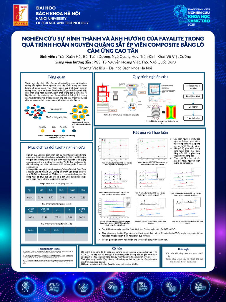 Poster NCKH 2025 Hoàn Nguyên | PDF