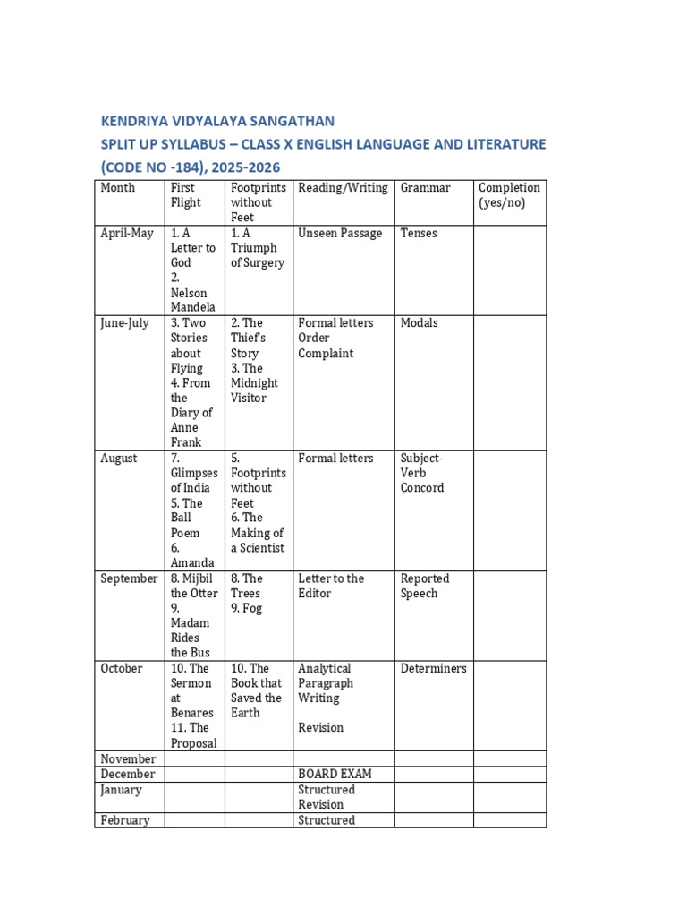 Class 10 English Syllabus | PDF