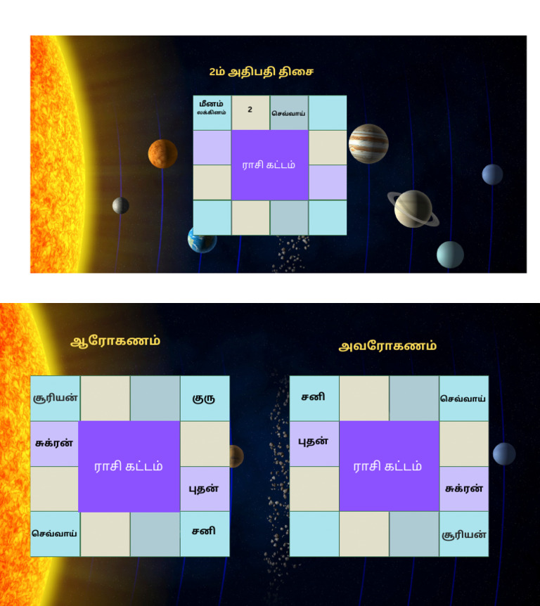 ராசி கட்டம் - 20250614 - 131044 - 0000 | PDF