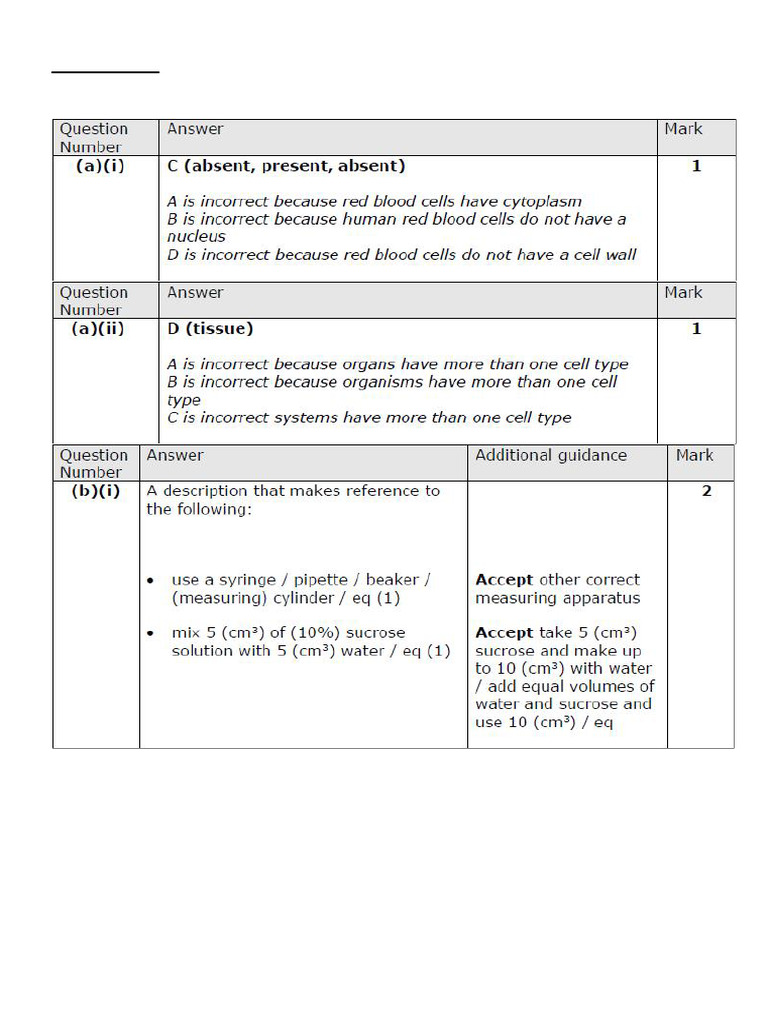 Year 10 Biology EOYE Paper 1 MS | PDF