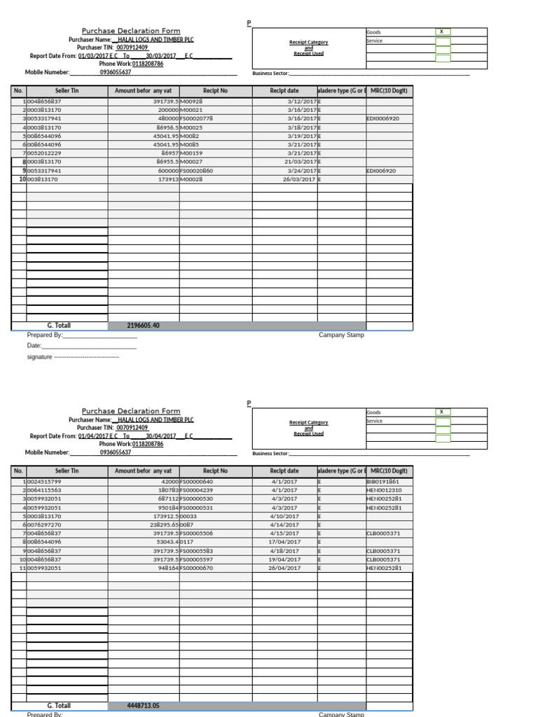 P Purchase Declaration Form: Receipt Category and Receipt Used | PDF ...