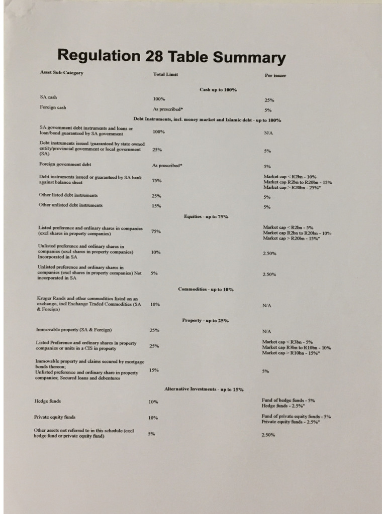 Unit 9 - Regulation 28 Table Summary | PDF