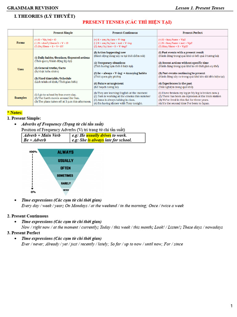 Present Tenses Grammar Guide | PDF