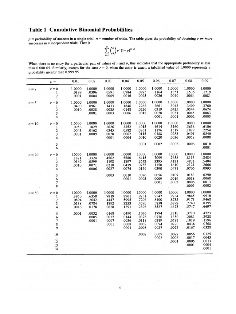Statistical Tables For STA 450 - 202505201235 - 31381 | PDF