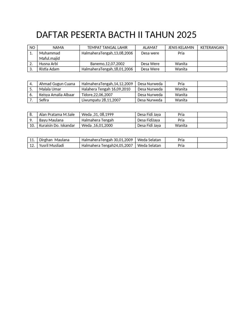 Daftar Peserta Bacth II Tahun 2025 | PDF