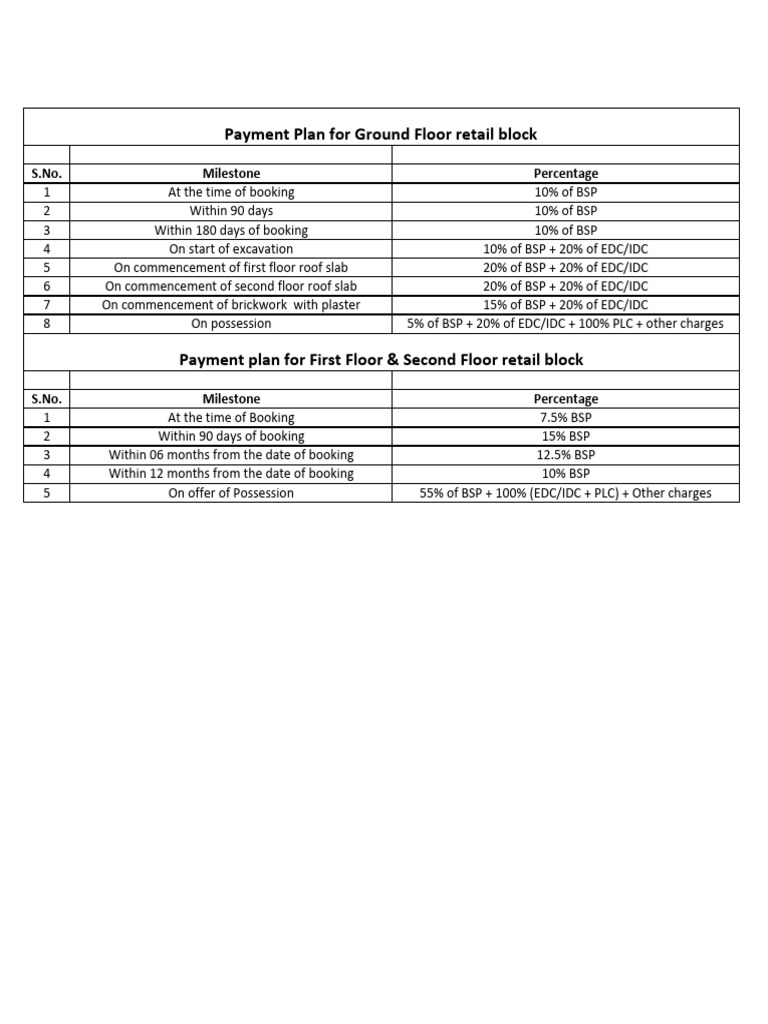 GGC Payment Plan Breakdown | PDF