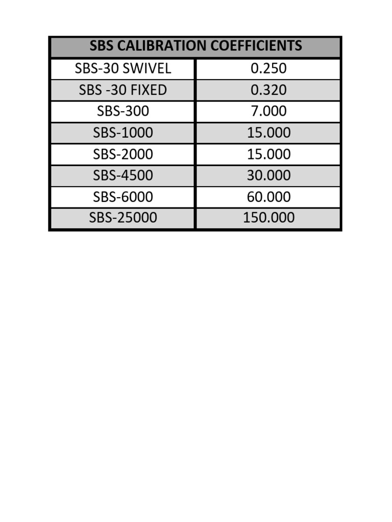 SBS Cal Coefficients Table | PDF
