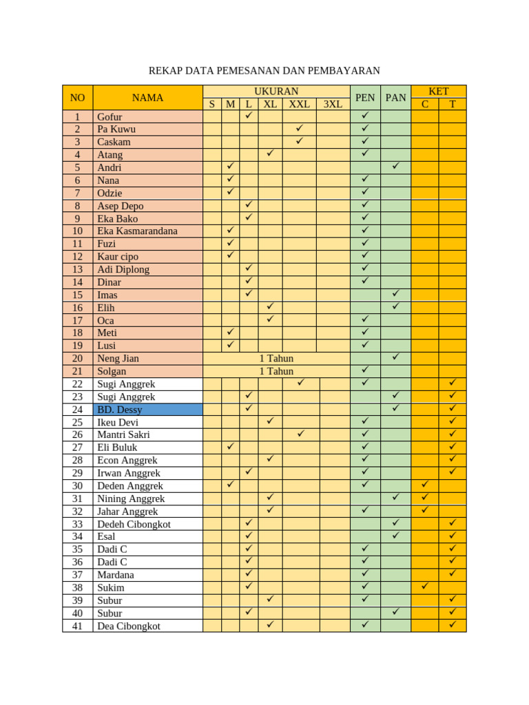 Rekap Data Pemesanan Dan Pembayaran | PDF