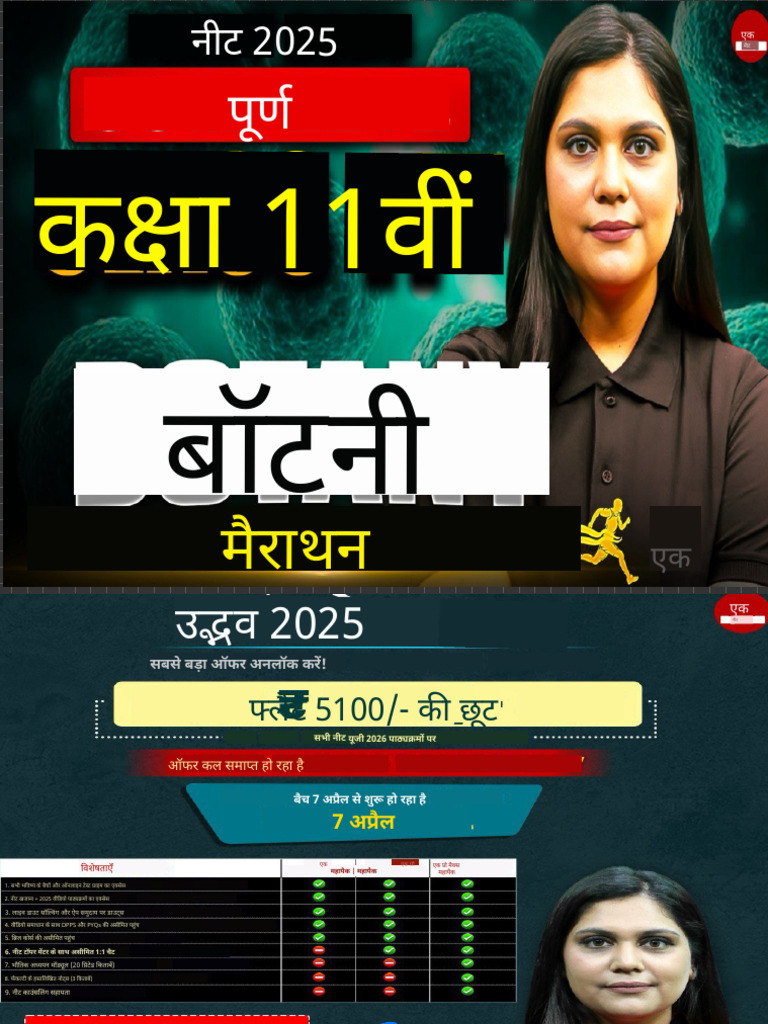 Botany Class 11th Mindmaps - Hi | PDF