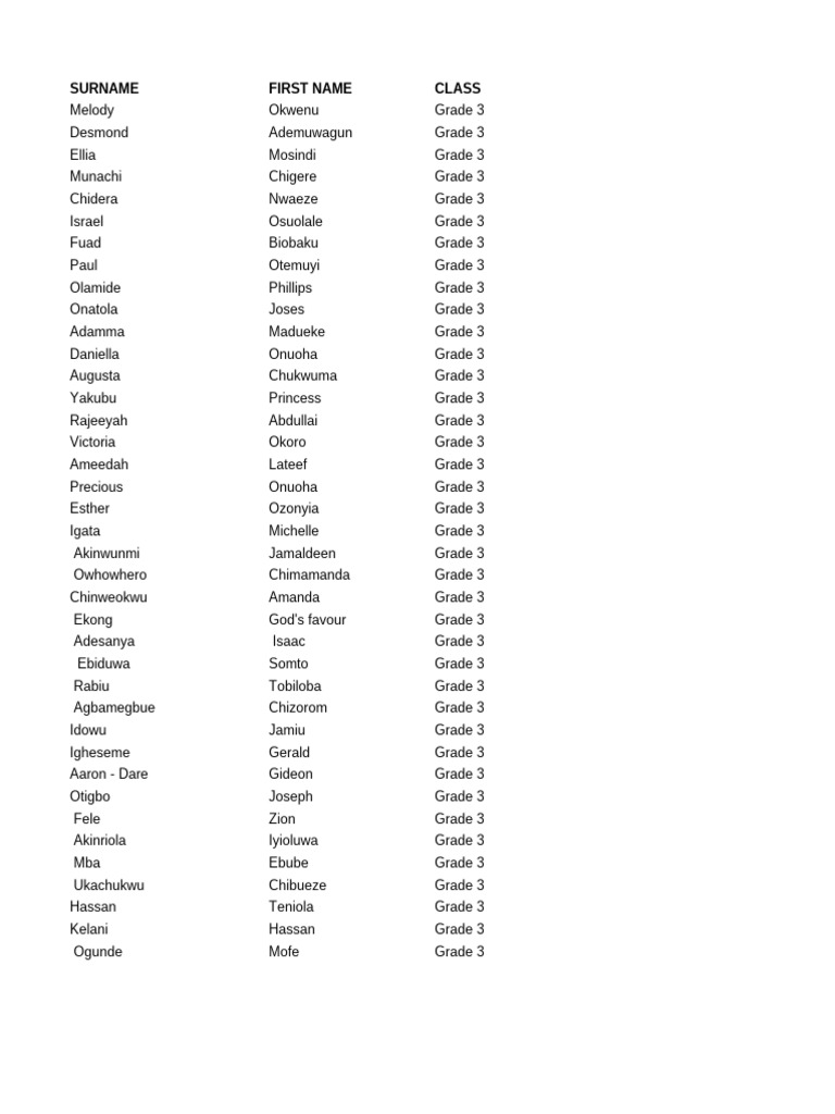 Grade-wise Student List Template | PDF