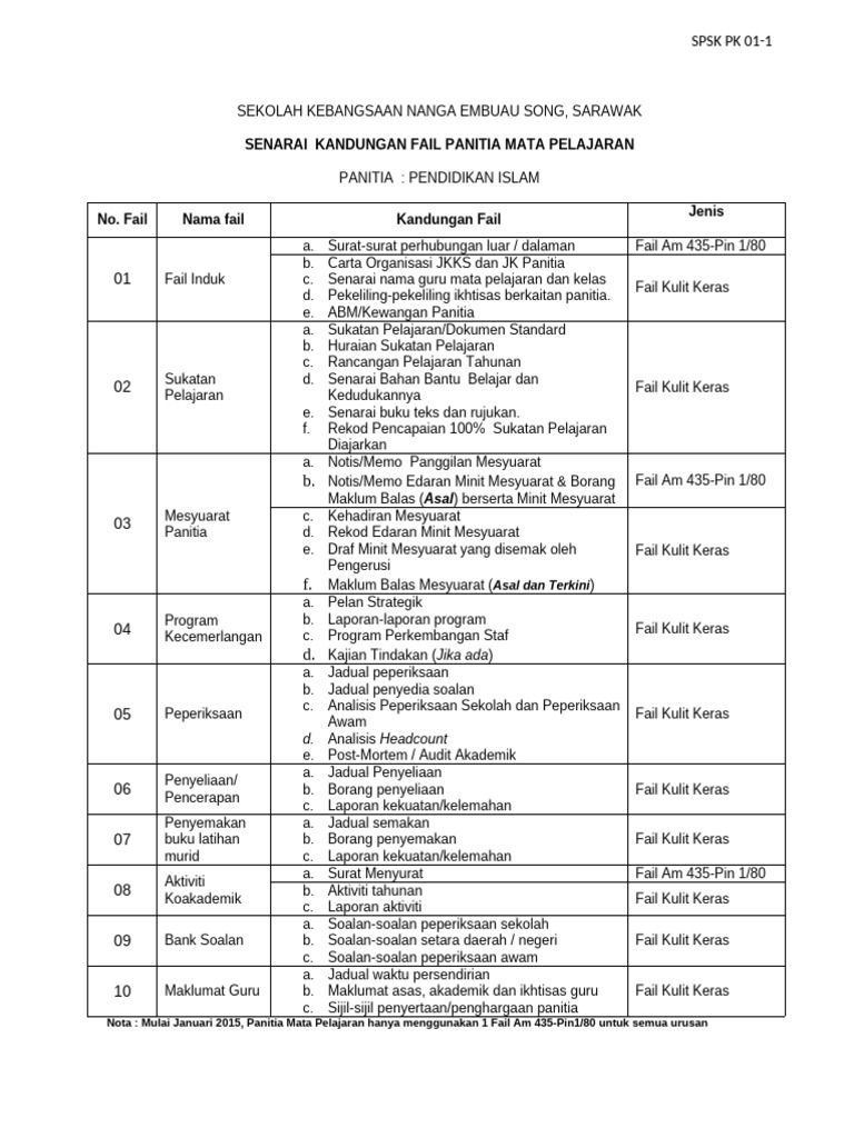 Senarai Kandungan Fail Panitia Baru | PDF