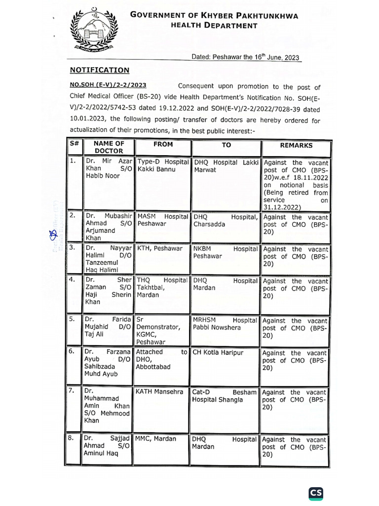 Actualization of CMOs BS-20 Postings | PDF
