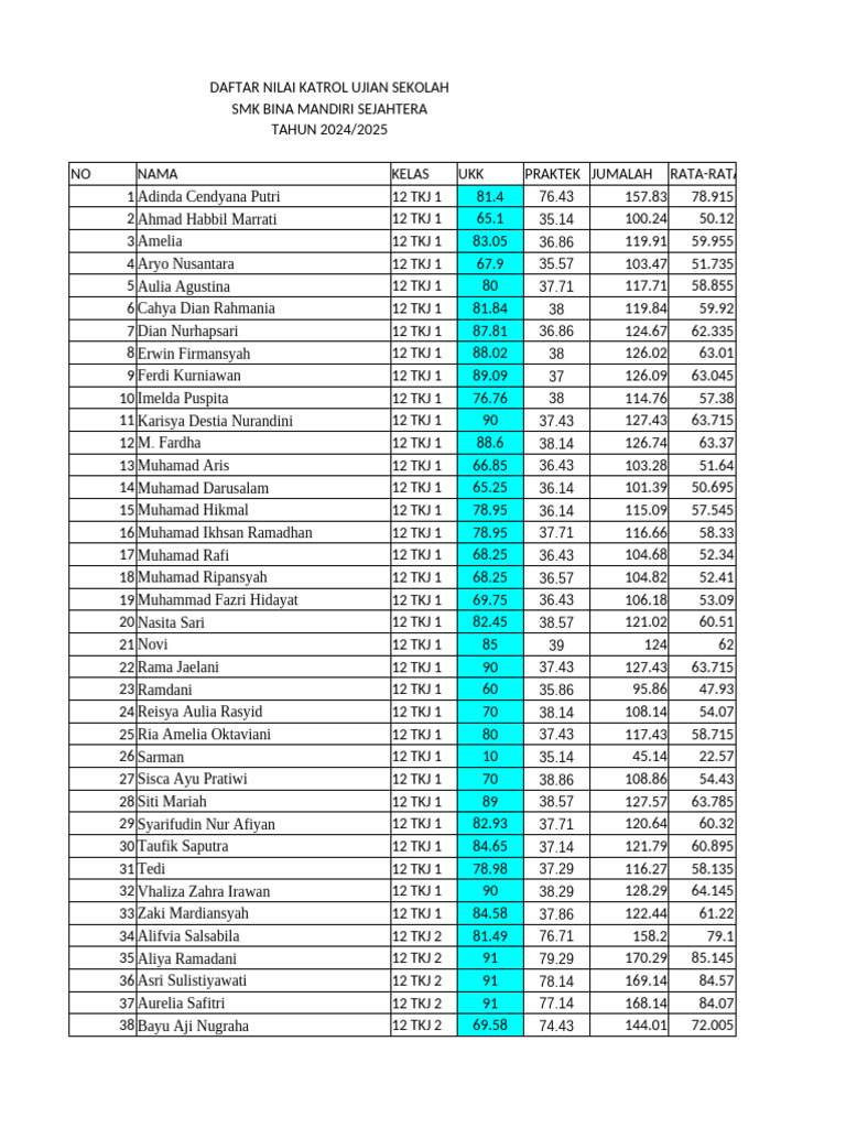 Nilai Katrol 2024 - 2025 | PDF