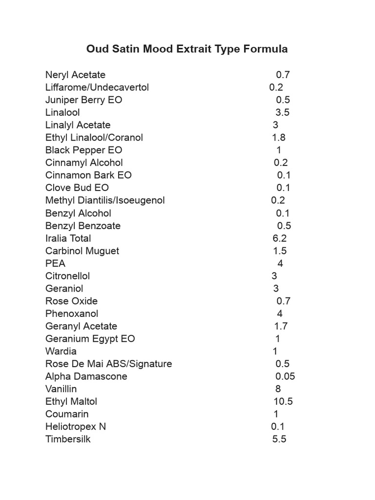 Oud Satin Mood Formula Breakdown | PDF