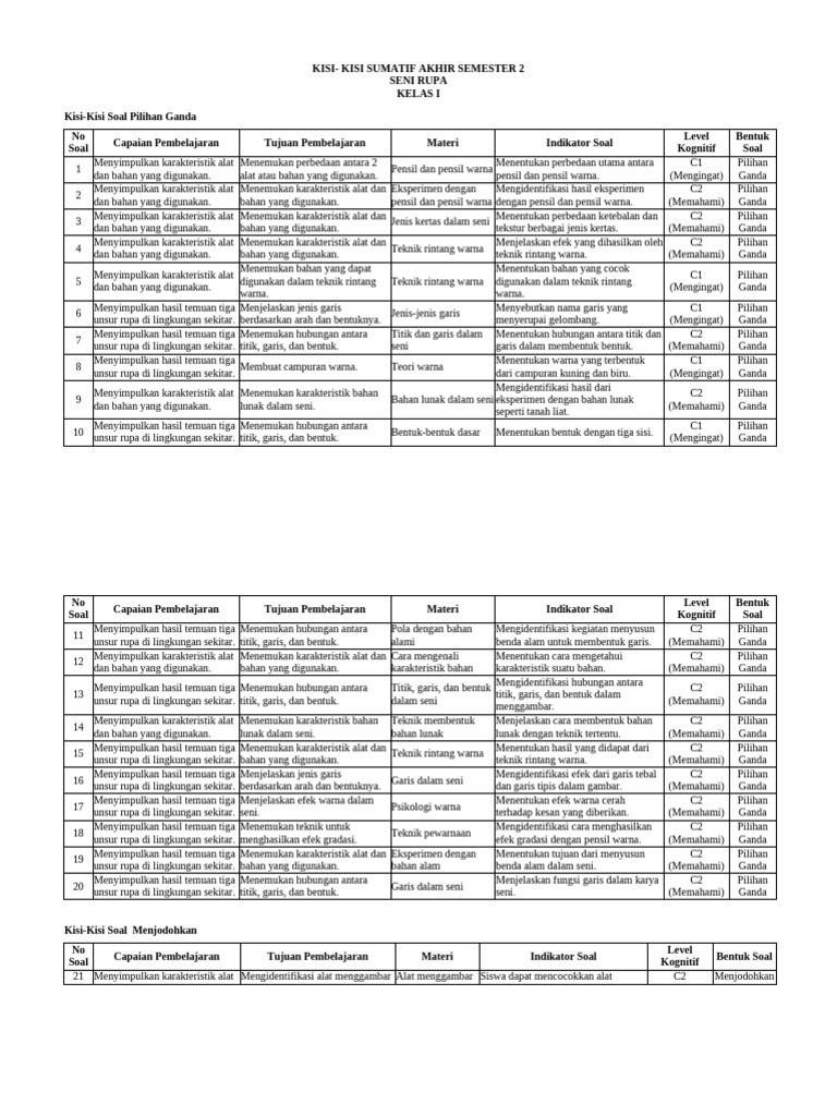 Kisi2 SAS 2 Seni Rupa Kls 1 25 | PDF