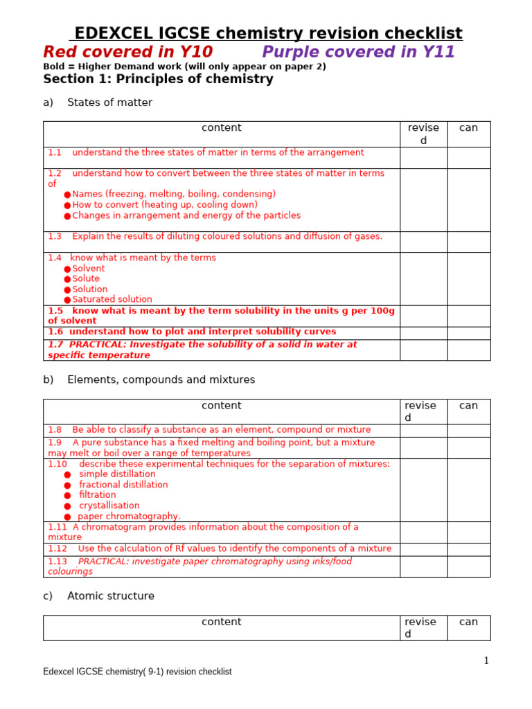 9-1 IGCSE Chemistry Revision Checklist | PDF | Salt (Chemistry) | Chemical Reactions