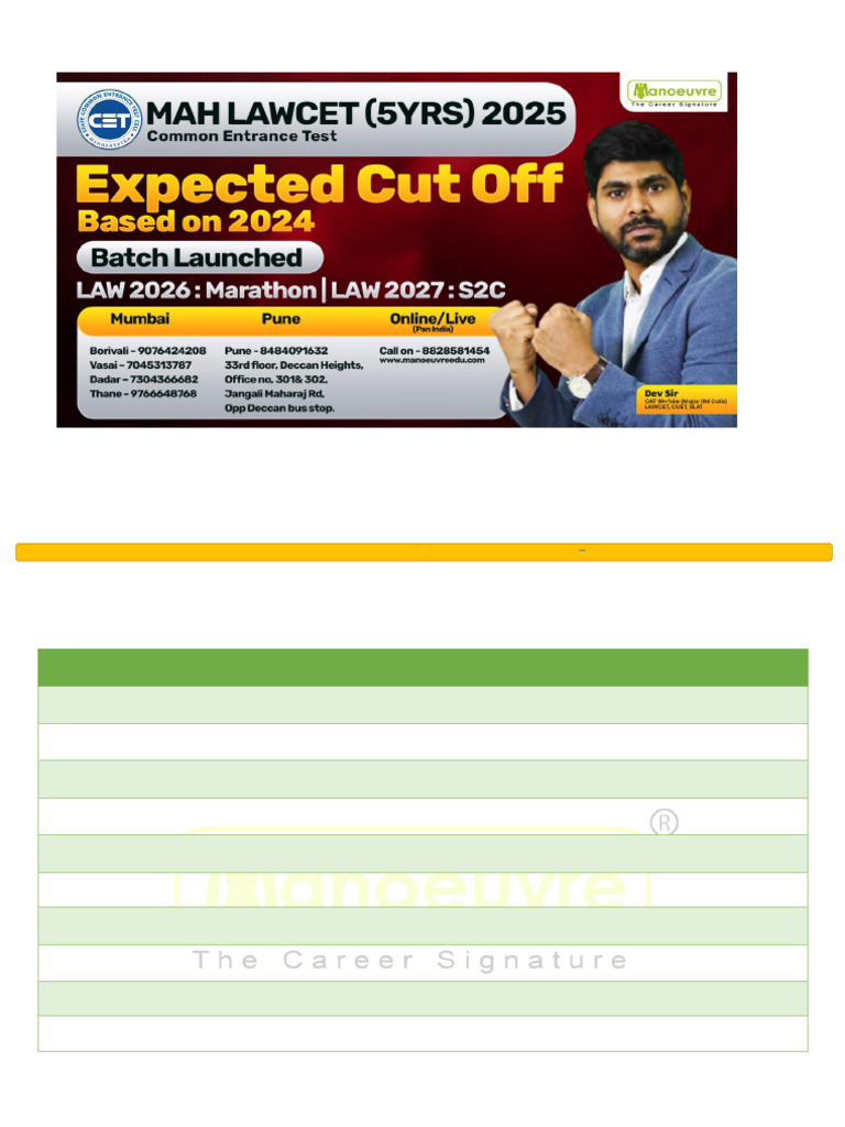 MH Lawcet (5years) 2025 - Cut Off | PDF