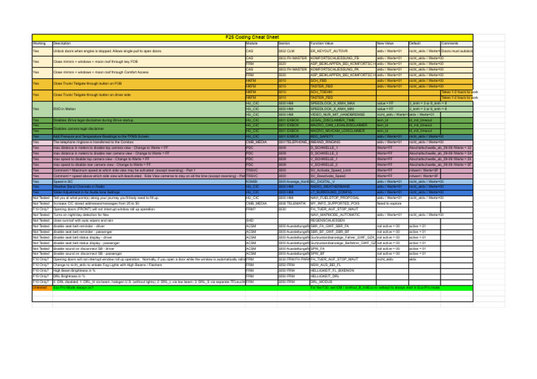 BMW F25 Coding Cheat Sheet | PDF | Trunk (Car) | Motor Vehicle