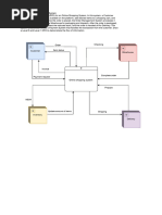 Online Shopping System Data Flow Diagrm PDF | PDF | Data Management | Information Science