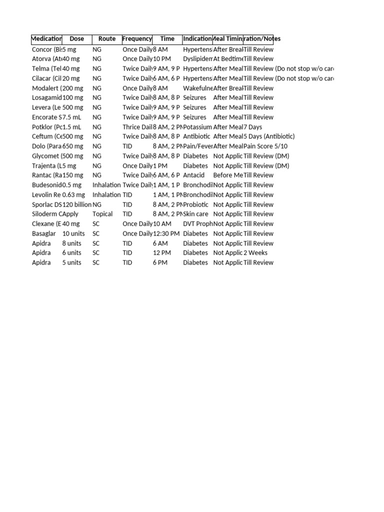 Complete Medication Insulin Timetable | PDF