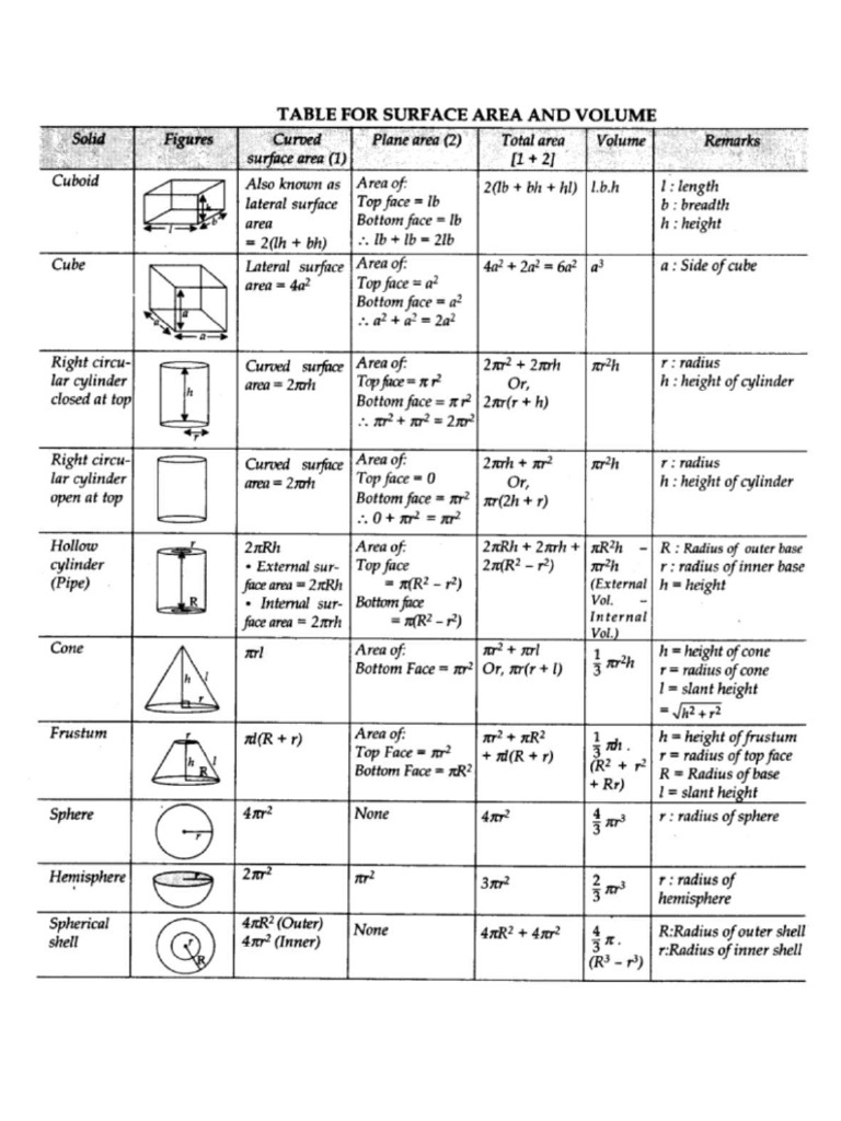 Formulas Statics-1 Conv | PDF