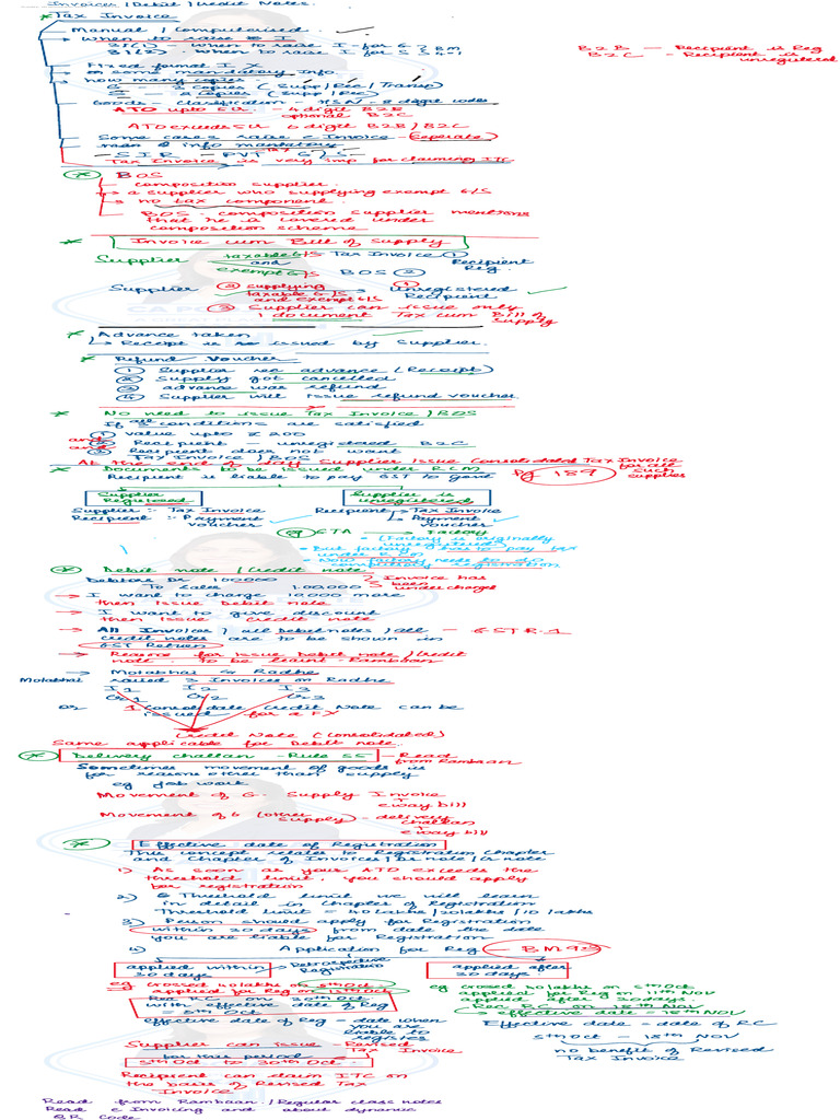 Invoices, Debit and Credit Note | PDF