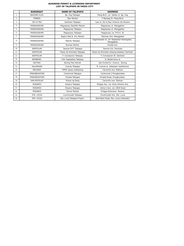 List of Talipapa in Pasig.xlsx - Sheet1 | PDF