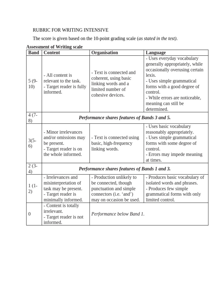 Rubrics For Writing Intensive | PDF | Word | Vocabulary