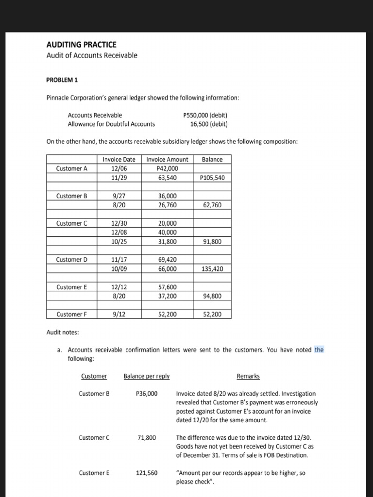 AP Audit of Accounts Receivable - Google Drive | PDF