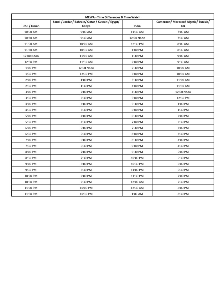 MEWA - Time Differences & Time Watch | PDF