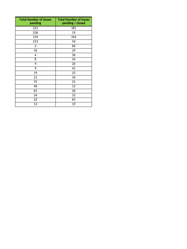 Issues Pending | PDF