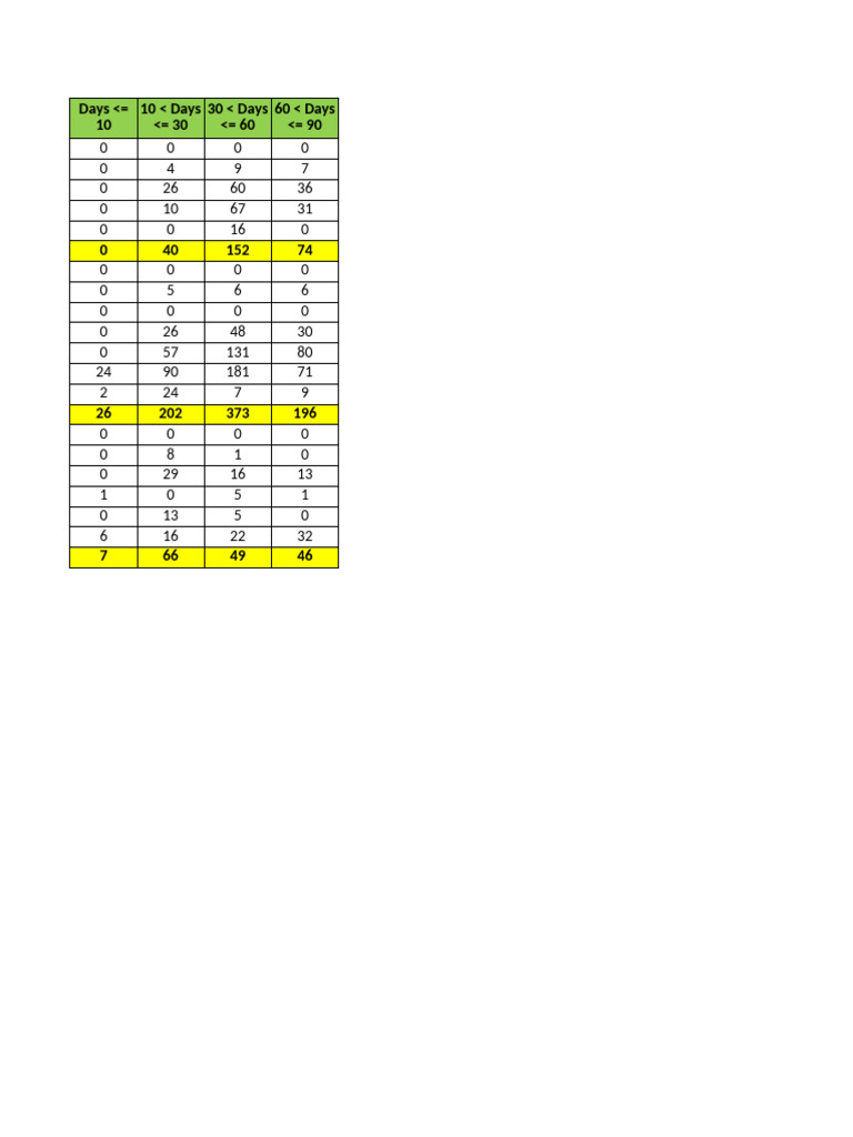 Days List | PDF