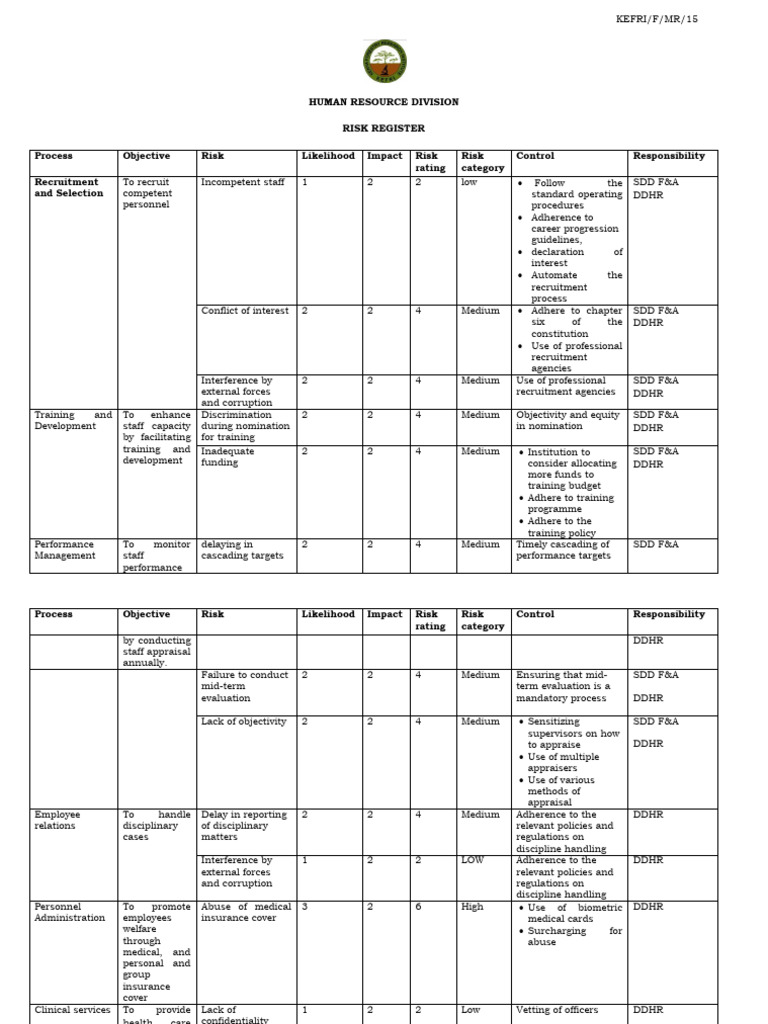 HR Risk Register Overview | PDF | Risk | Recruitment