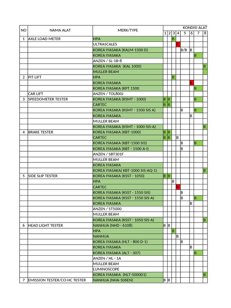 Hasil Olah Data Survey Alat Uji Revisi Terakhir | PDF | Vehicles | Vehicle Technology