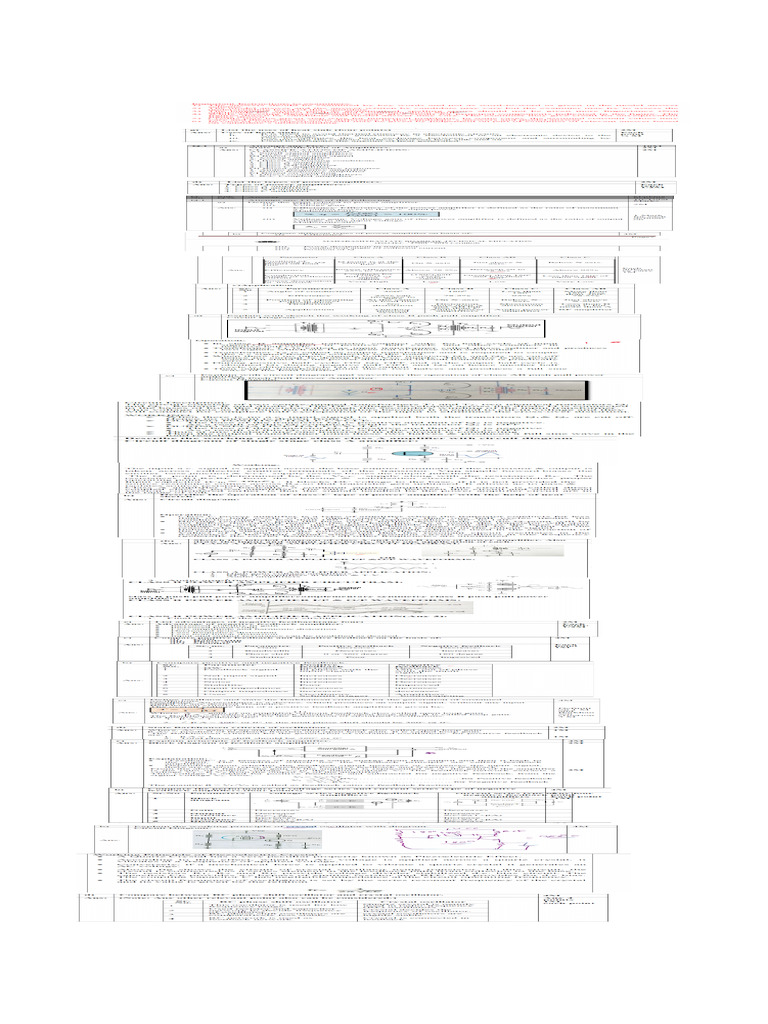 Last Minute Revision Part 1 | PDF