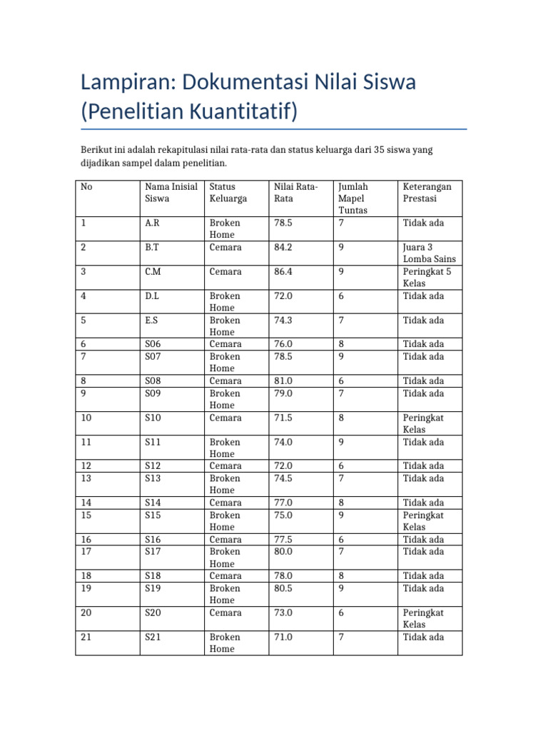 Lampiran Dokumentasi Nilai Siswa | PDF