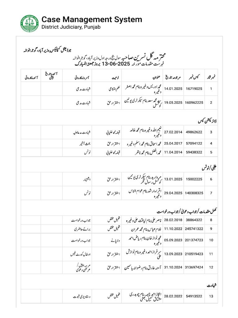 Gul e Nasreen Shehba CJ | PDF