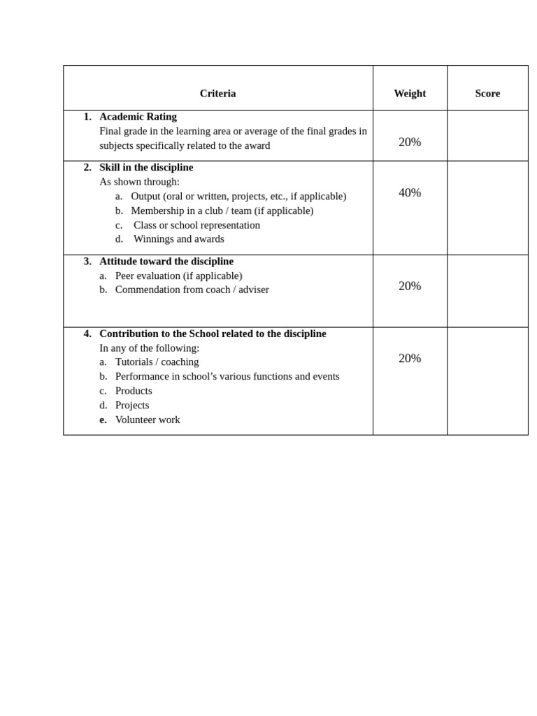Award Evaluation Criteria Breakdown | PDF