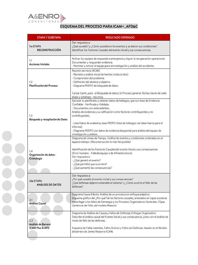 Esquema Icam+ Afd&c | PDF
