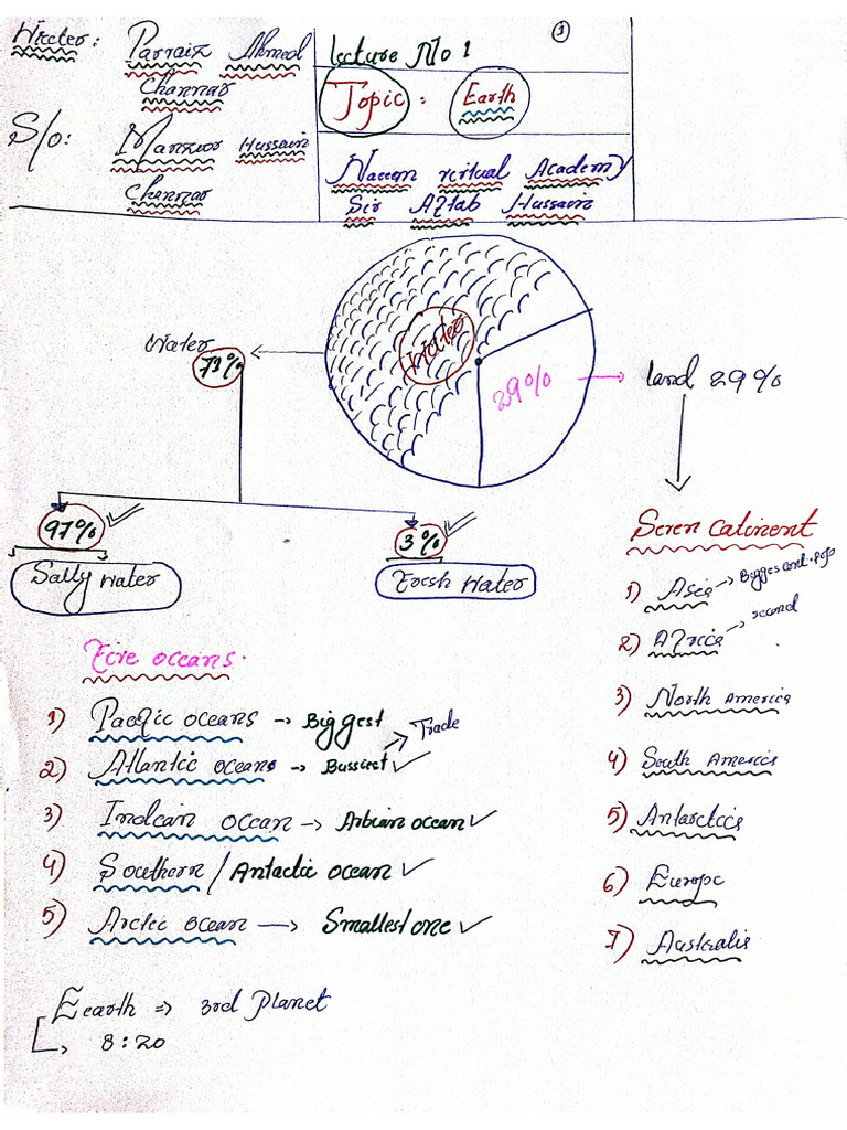 1 To 6 LEC GK Sir Aftab Hussain (Naeem Virtual Academy) | PDF